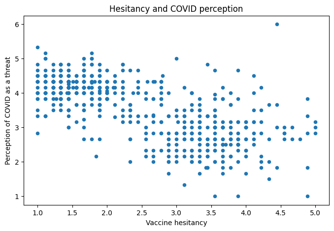 GitHub - morelocj/project-vax-health-values: This repo contains an exploration of the dataset I ...