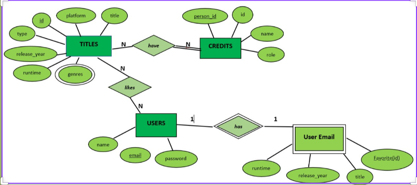 GitHub - riyasr21/TheShowshankRedemption: DBMS Project