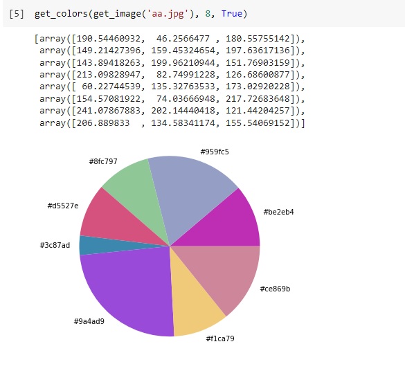 GitHub - Abdelrahmanibrahimrezk/Color-Identification-and-Searching-by ...