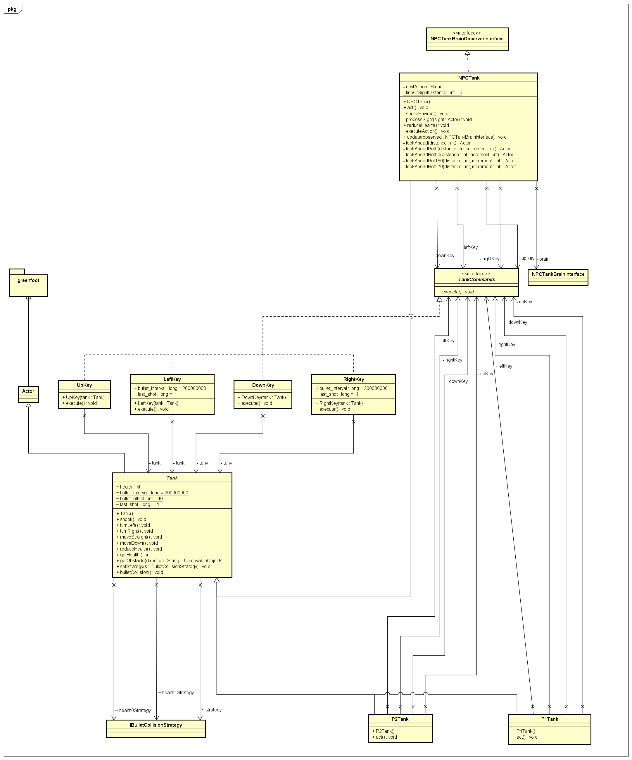 GitHub - sureshgoudmula/tank-game: The project is about a game developed using Greenfoot in java ...
