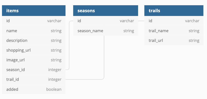 GitHub - nancy-luu/frontend_happy_camper_helper: Phase 3 project front-end