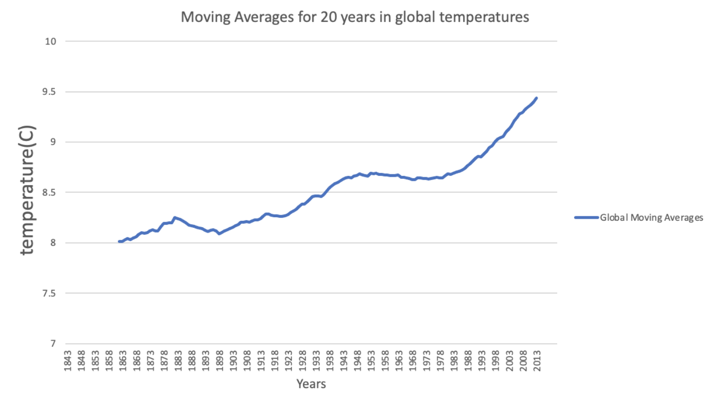 GitHub - hend-alrehaili/Exploring-Weather-Trends: We will analyze local ...