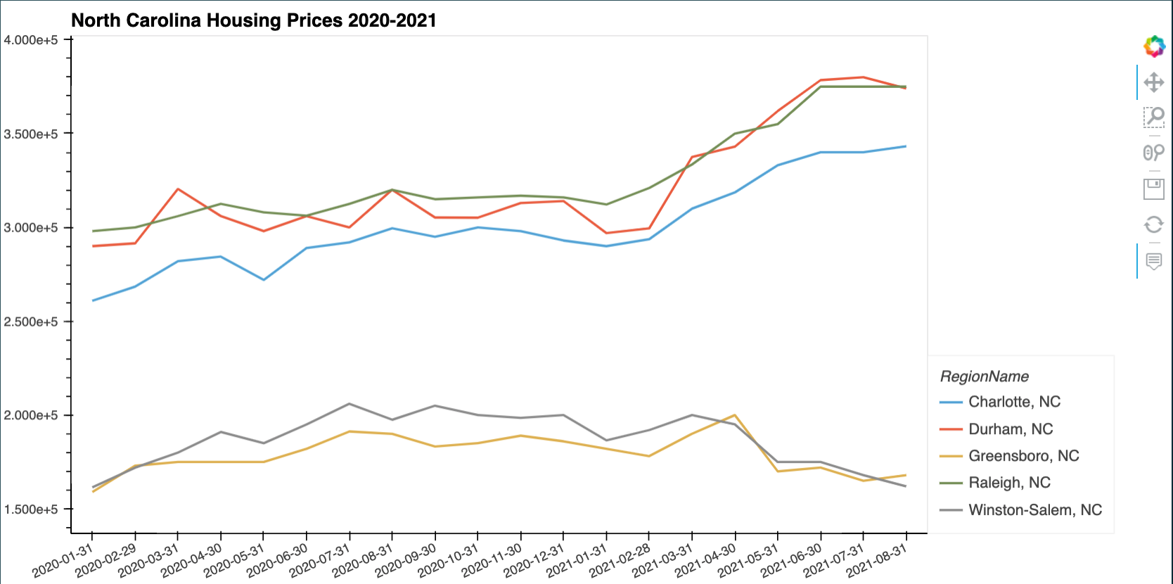 GitHub - amtrease/Project_1: Andrew Trease project 1 on the NC Real ...