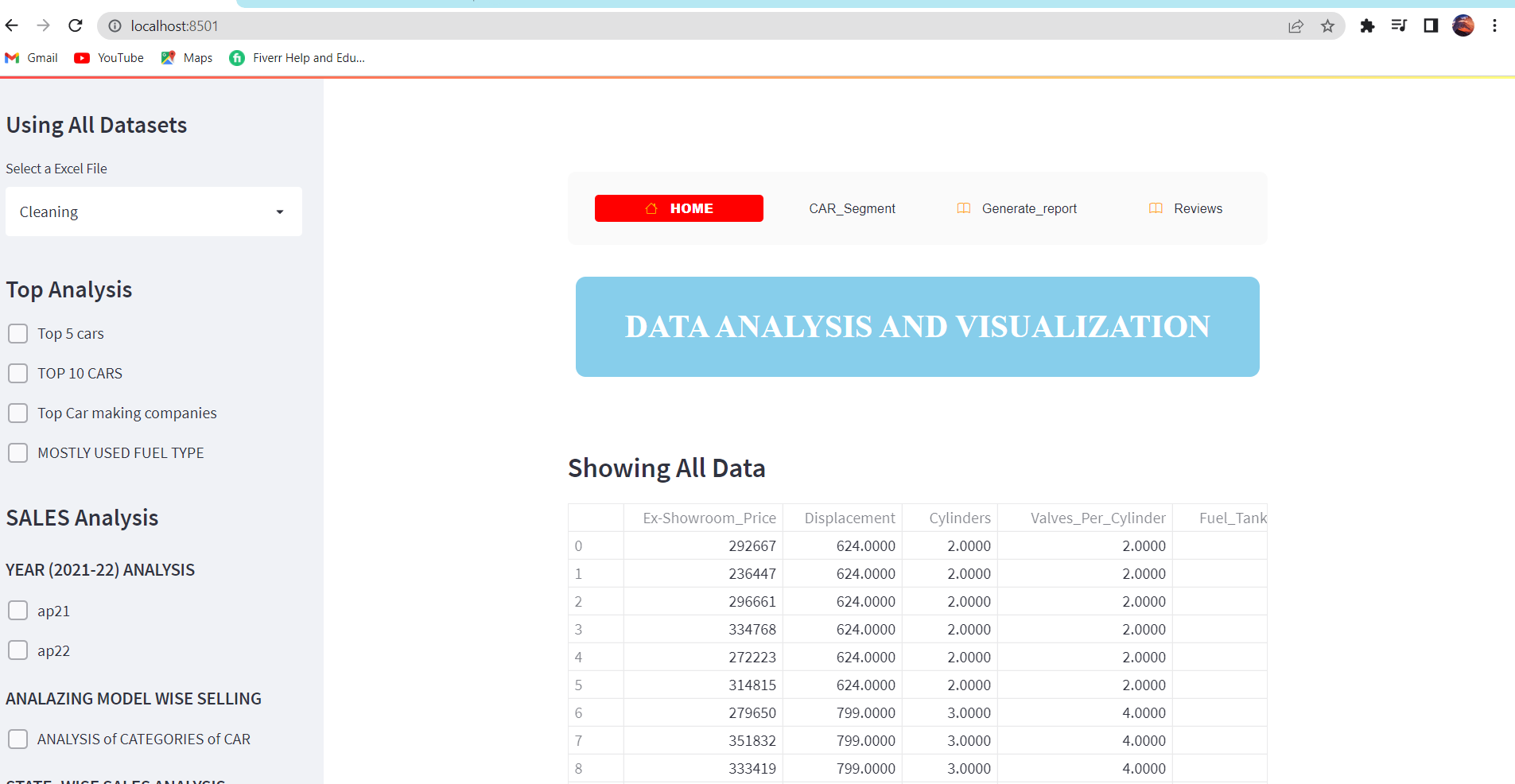 GitHub - Himanshu2002Singh/Data-Analysis