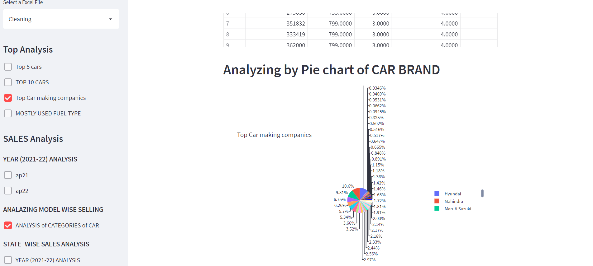 GitHub - Himanshu2002Singh/Data-Analysis