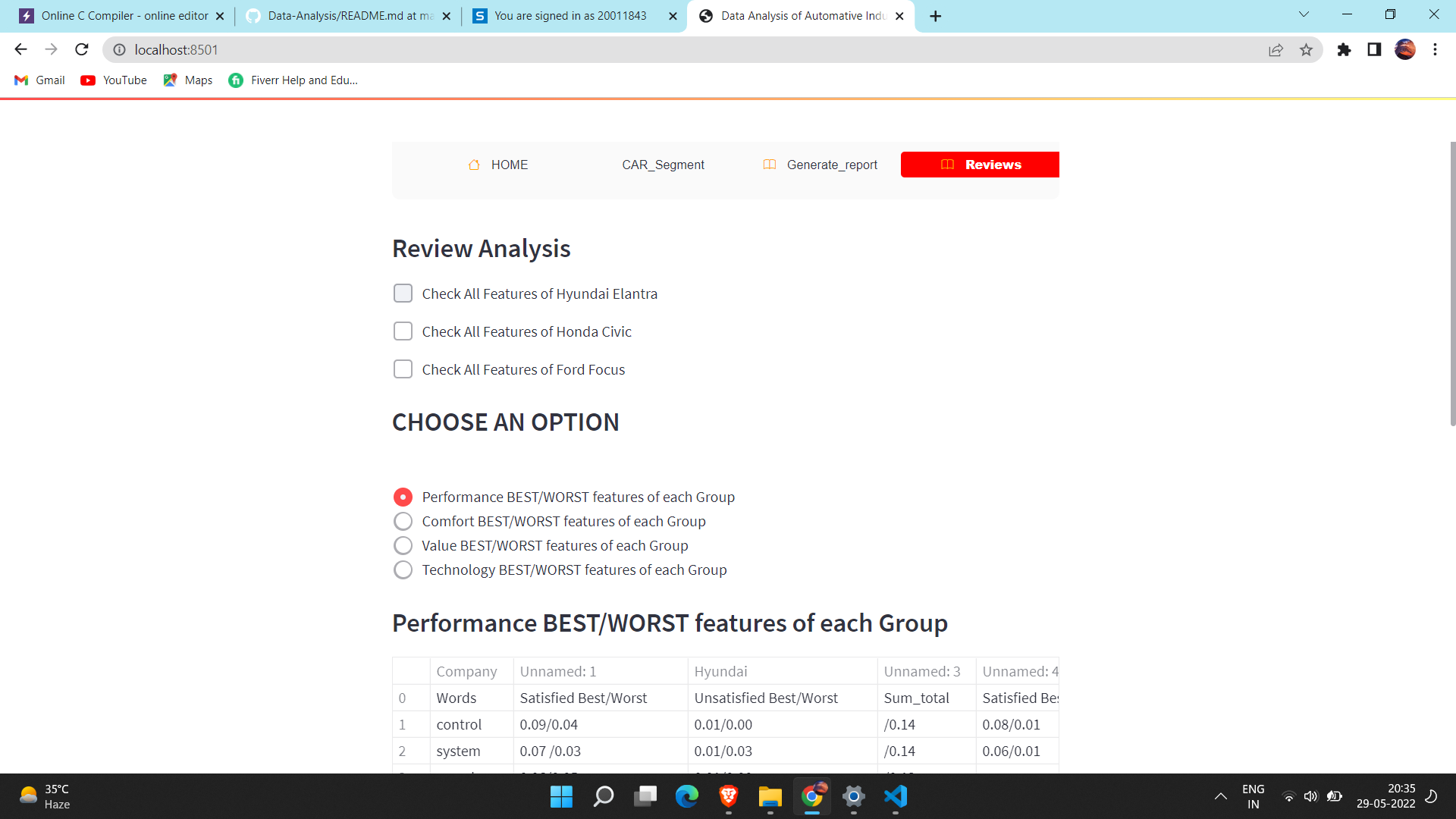 GitHub - Himanshu2002Singh/Data-Analysis