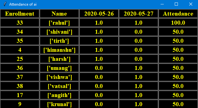 GitHub - Himanshu2002Singh/Face-Recogination