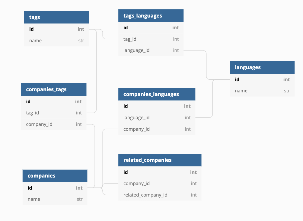 GitHub - kooted-pre-onboarding/wantedlab-assignment: Wecode x Wanted Pre-onboarding Assignment #3