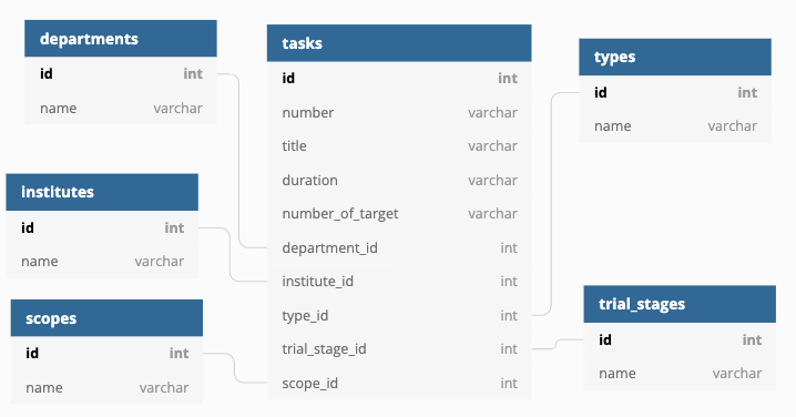 GitHub - kooted-pre-onboarding/humanscape-assignment: Wecode x Wanted Pre-onboarding Assignment #5