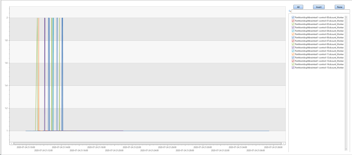 Improve DurableTask.AzureStorage partition management · Issue #410 · Azure/durabletask · GitHub