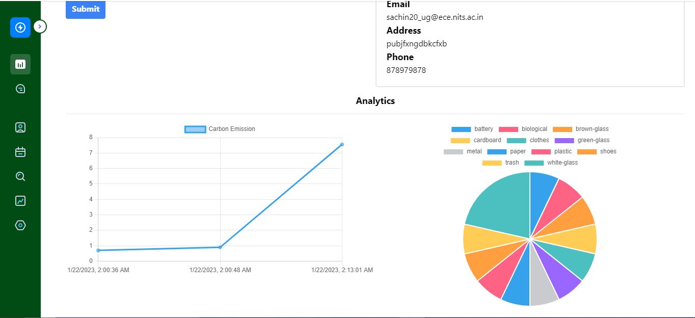 GitHub - sksachin7z2/EnviSafe