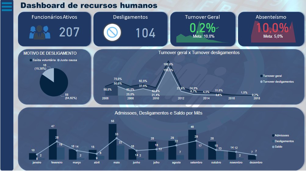 GitHub - grillilucas/DASHBOARD-RH: Dashboard de RH desenvolvido durante ...