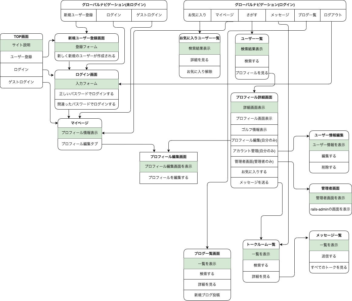 GitHub - masuda-yusei/GoRo-app