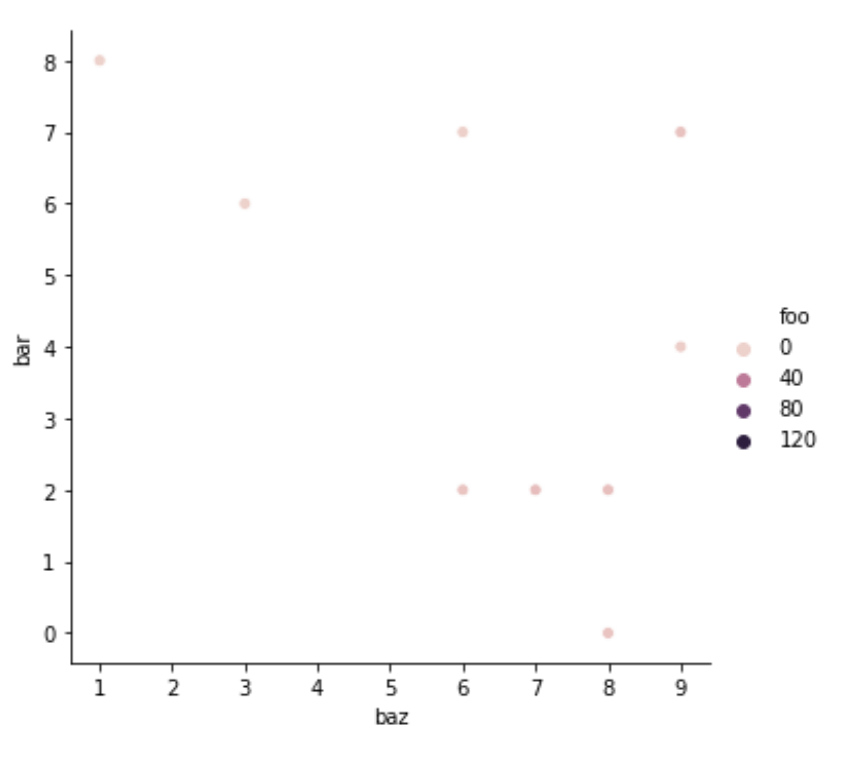 relplot uses rows with missing data (which are not plotted) to determine scale for marker sizes ...