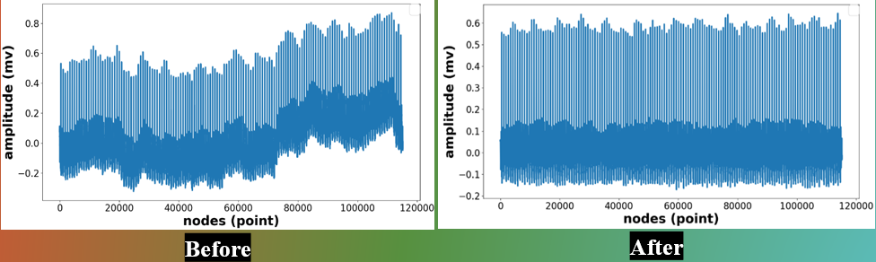 GitHub - ahmadfansyuri/HeartClassification_Thesis