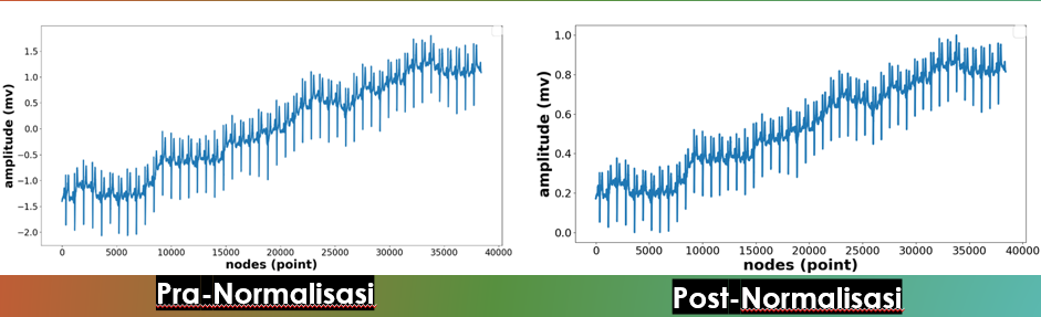 GitHub - ahmadfansyuri/HeartClassification_Thesis