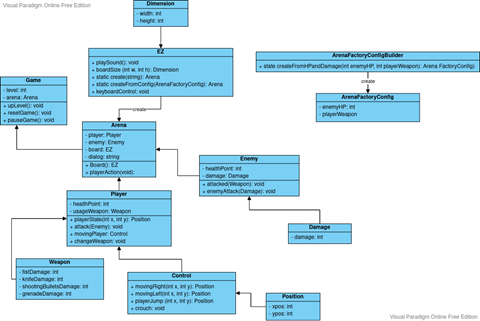 Class Diagram Berdasarkan Proposal · Issue #1 · UrSourceCode/pbo-fp ...