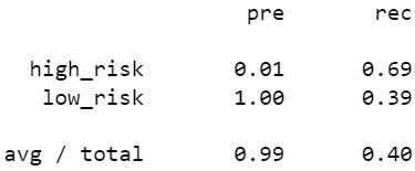 GitHub - jckaren1124/Credit_Risk_Analysis