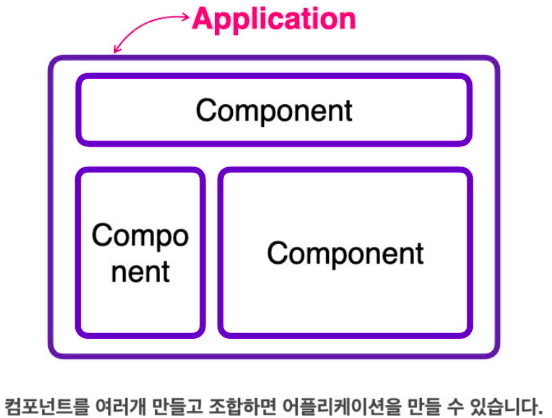 React Intro | SsankQ's DevLog