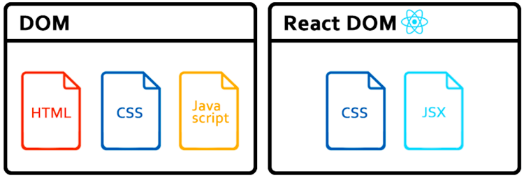 React Intro | SsankQ's DevLog