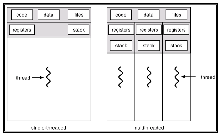 컴퓨터공학 | SsankQ's DevLog