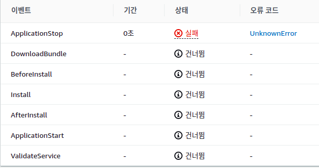 AWS Pipeline 진행 중 발생한 오류 정리 | SsankQ's DevLog