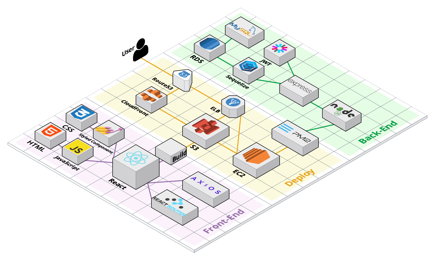 Project Software Requirement 작성 | SsankQ's DevLog