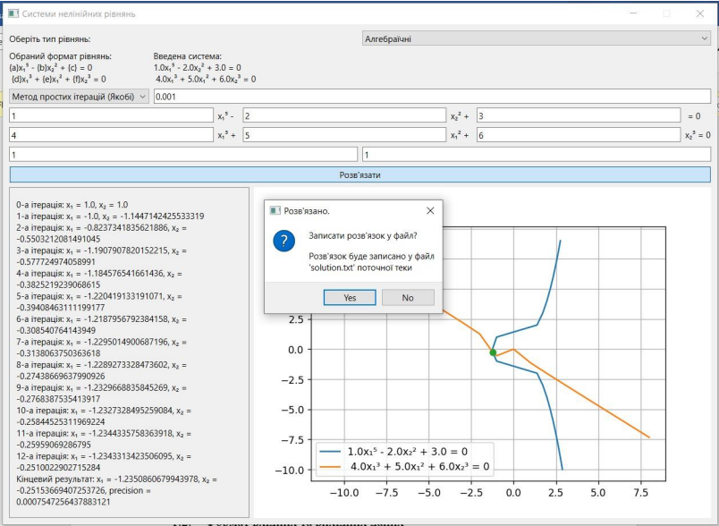 GitHub - expresoviter/SolvingNonlinearEquationsSystem: Course work in ...