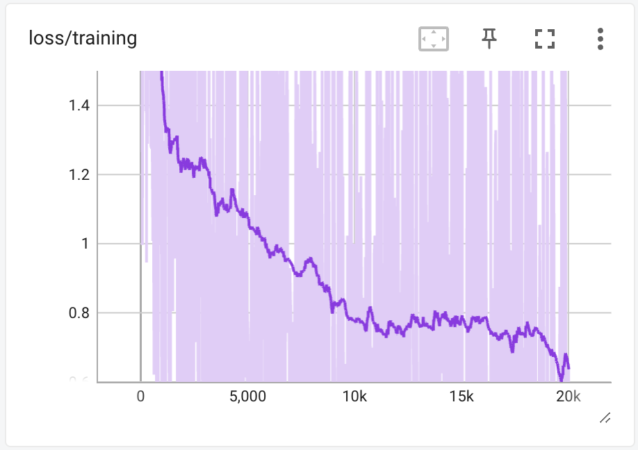 Could you share the training loss to improve reproducibility? · Issue #83 · google-research/FLAN ...