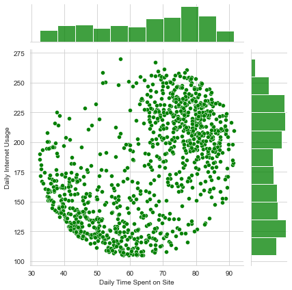 GitHub - RohitMacherla3/Ad-Clicker-Predictor: In this project, I have ...