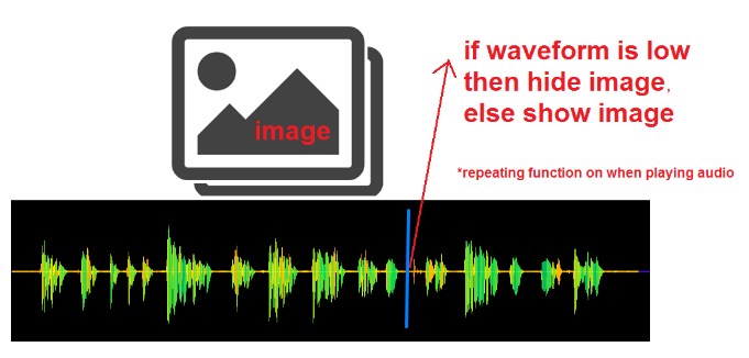 How to hook into concrete peak value at playback position during playback · Issue #1162 ...