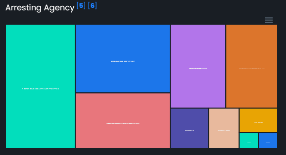 Treemap charts with long labels should have the option to be trimmed · Issue #3914 · apexcharts ...