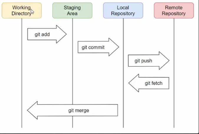 GitHub - taehyuklee/GitStudy