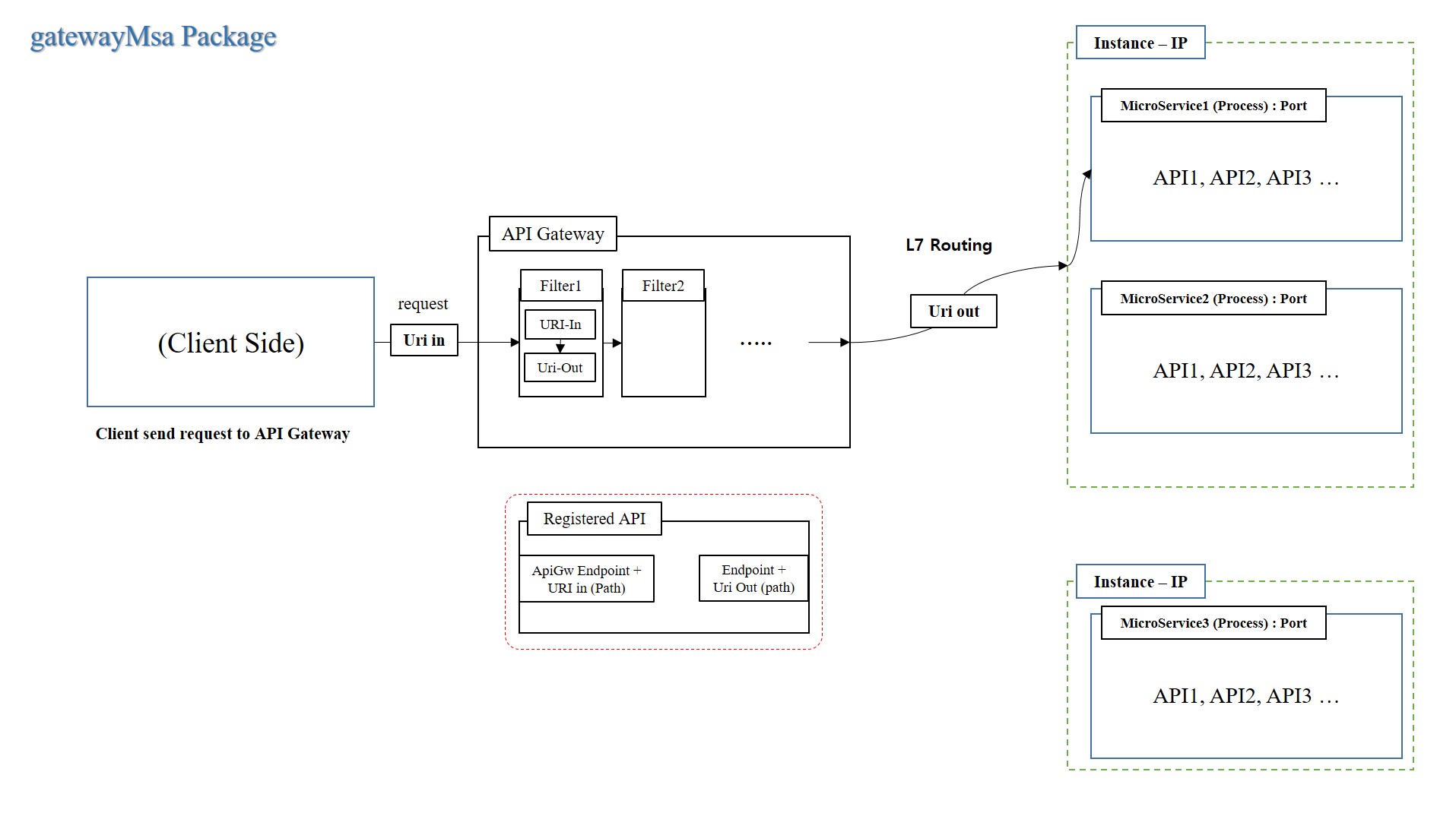 GitHub - taehyuklee/RxProgramming: This repository details the Spring Cloud implementation of ...