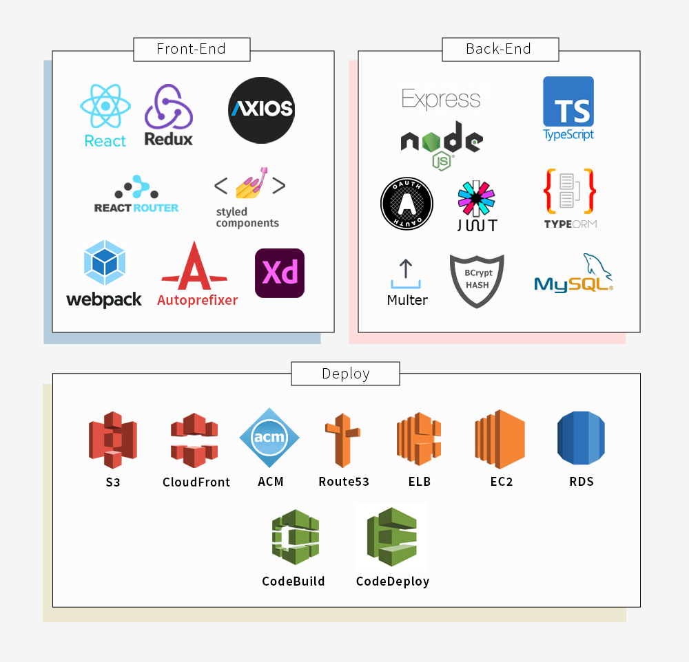 GitHub - JAM-PARK/solutionist
