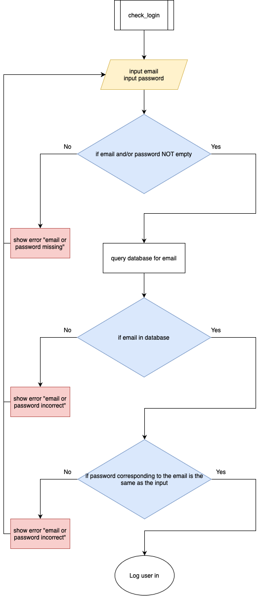GitHub - Hien-Trinh/IB-IA