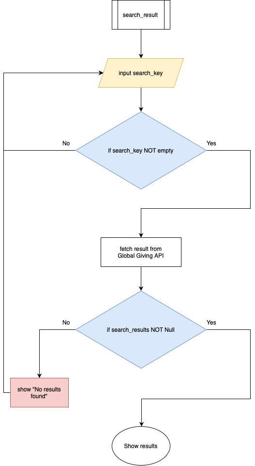 GitHub - Hien-Trinh/charity-lookup