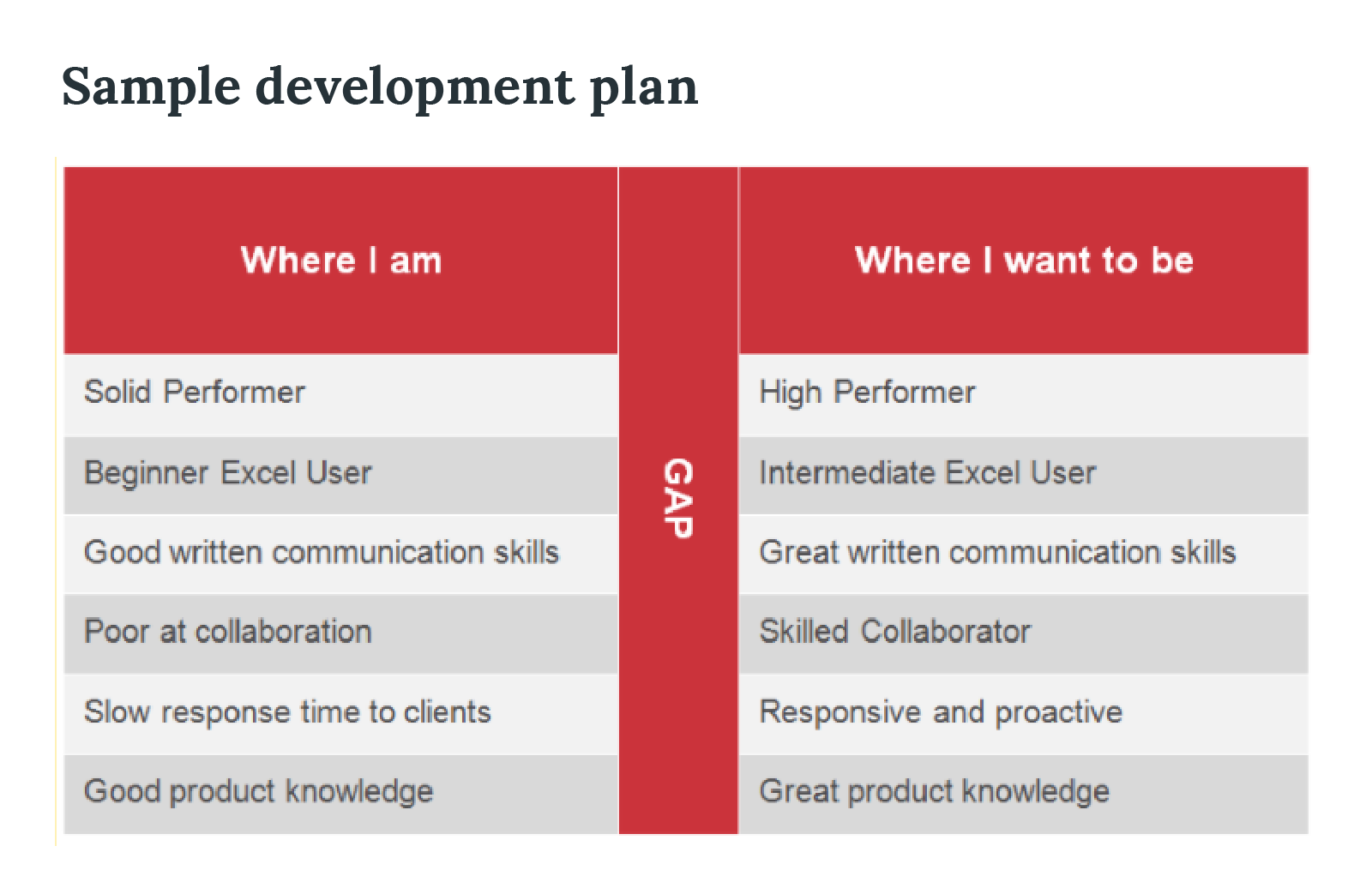 Google re:Work Return Path: Reorienting HR around team effectiveness ...