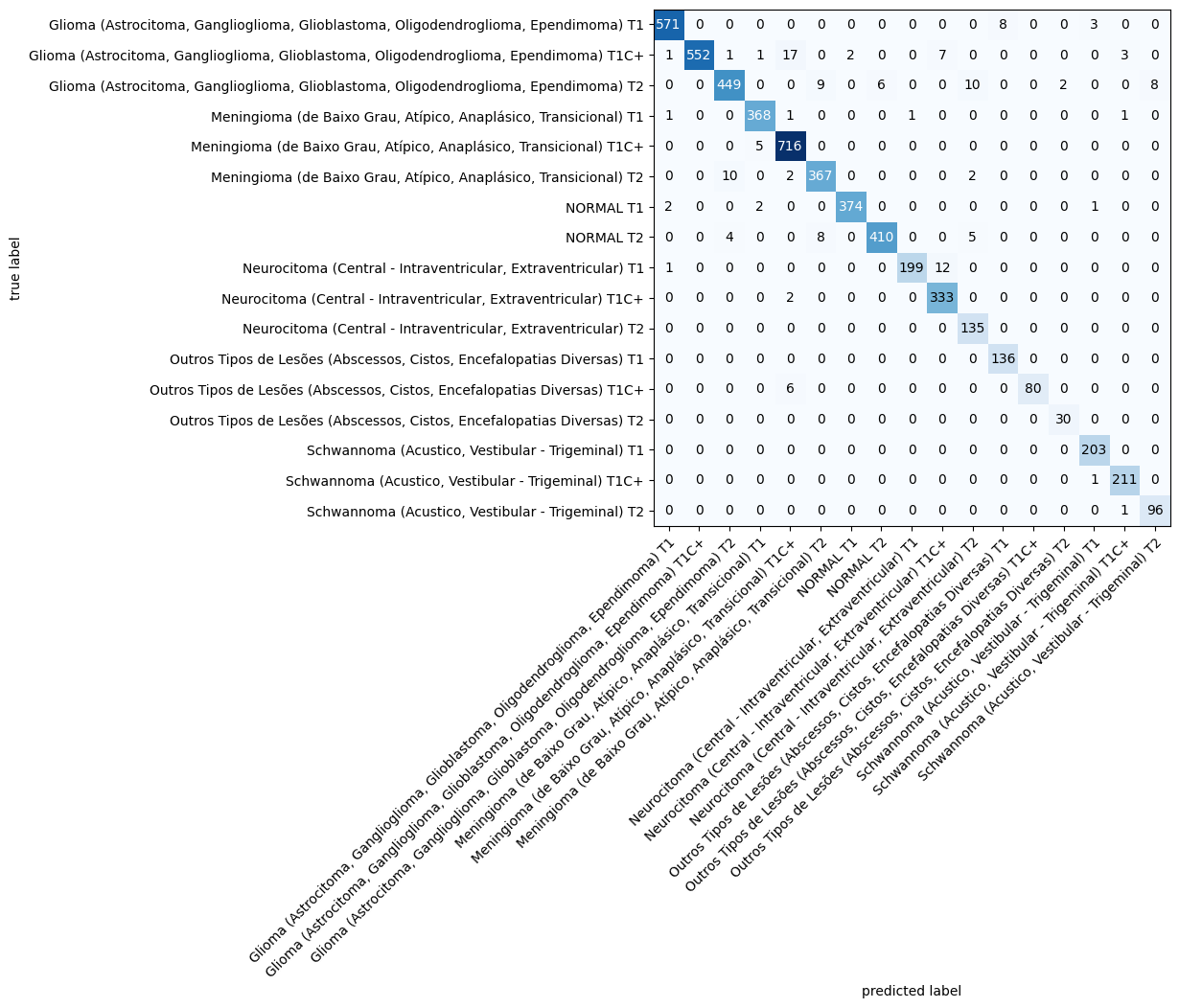 GitHub - anu81785/brain_tumor_detection_using_pytorch: This is a brain tumor classification ...