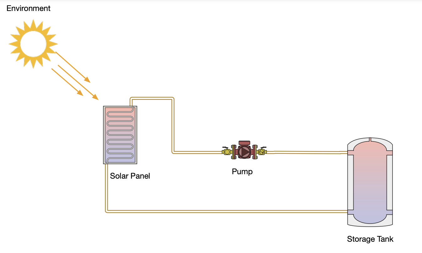 GitHub - GJYFCJB/SolarHeaterSimulation: Physics simulation of energy ...
