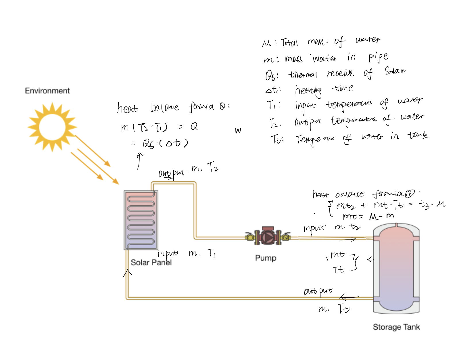 GitHub - GJYFCJB/SolarHeaterSimulation: Physics simulation of energy ...