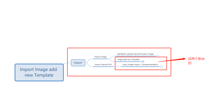 [BUG]通过Xmind导入用例时,存在一级二级目录,二级目录存在多个三级目录,存在部分导入成功,部分导入失败 · Issue #7675 · metersphere/metersphere ...