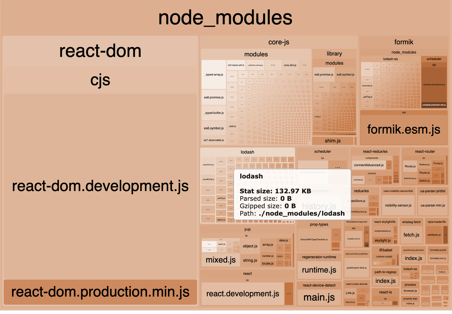 Consider reducing the size of this module · Issue #501 · xiaolin/react-image-gallery · GitHub