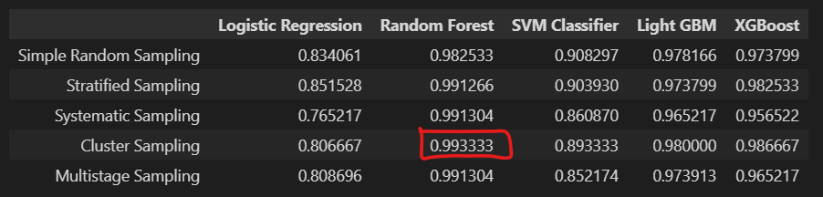 Github Prianshujha Sampling Methods