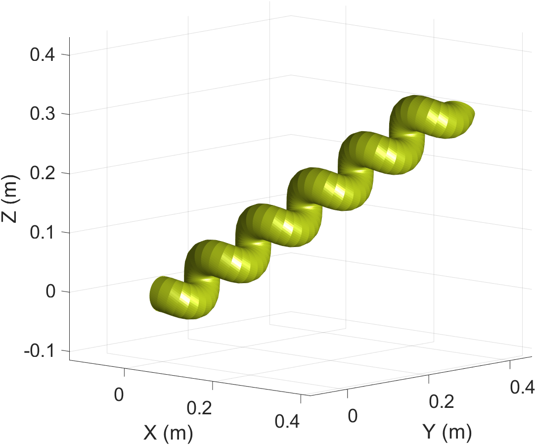 Simulation of fixed rod with helix configuarion · Issue #2 · Ikhlas-Ben ...