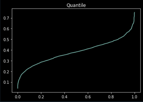 GitHub - Ken1-3/Sharpe-Ratio