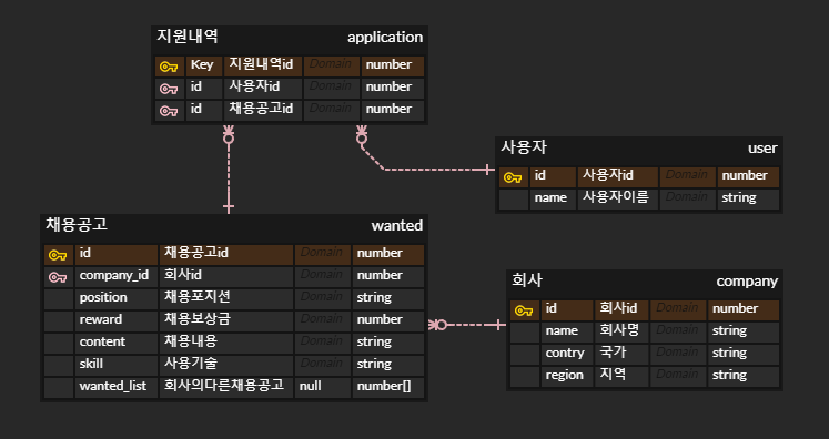 GitHub - PrettyHan/wanted_pre_onboarding