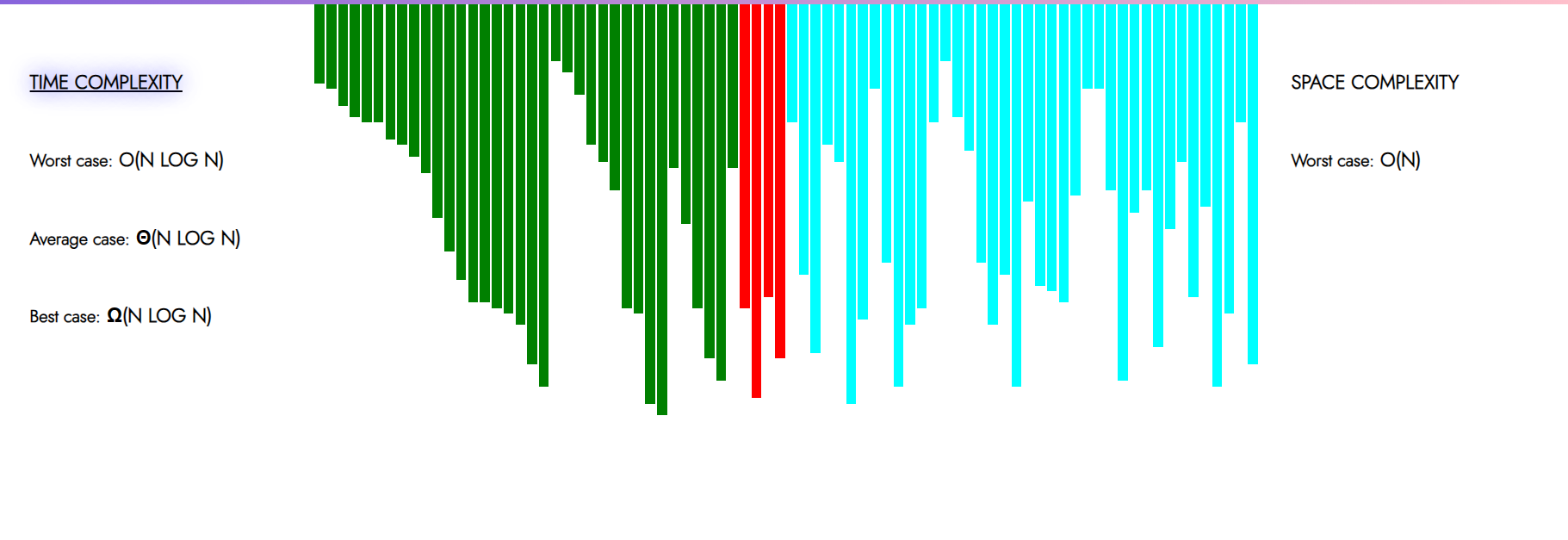 GitHub - RohitRawat2001/Sorting_visualizer