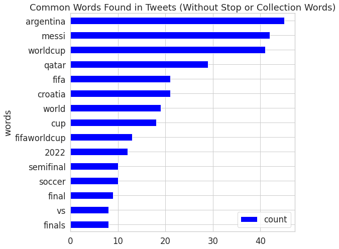 GitHub - chauhayu2511/Twitter_sentiment_analysis: Sentiment analysis on ...