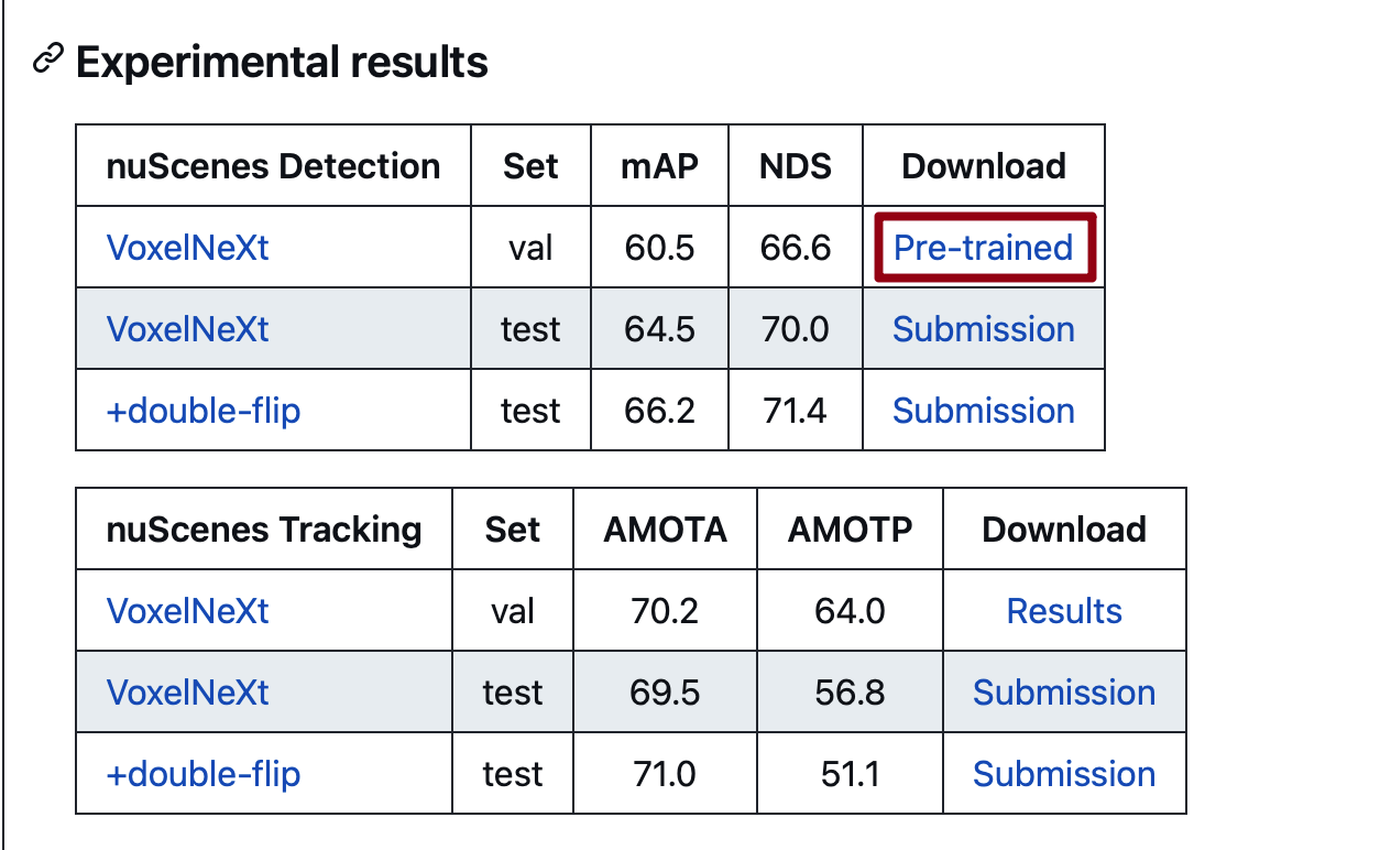 About Checkpoint. · Issue #1 · dvlab-research/3D-Box-Segment-Anything · GitHub